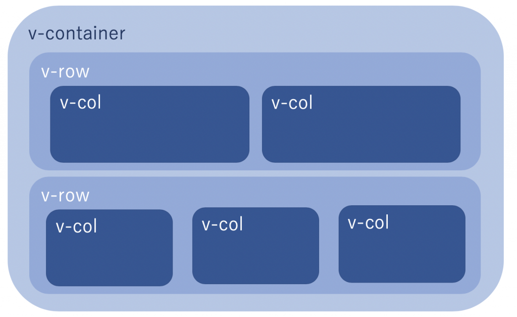 【v-col v-row】Vuetify2.0でのレイアウトの作り方【グリッドが刷新！】｜ProgLearn｜エンジニアのためのプログラミング情報メディア