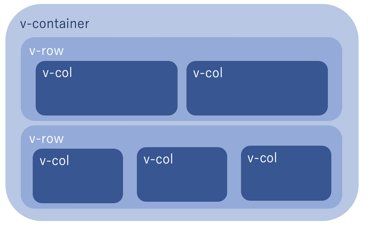 【v-col v-row】Vuetify2.0でのレイアウトの作り方【グリッドが刷新！】｜ProgLearn｜エンジニアのためのプログラミング情報メディア