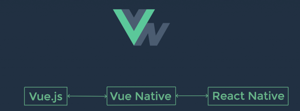 Vue.js を使ってネイティブアプリを作成！ VueNativeでhello world｜ProgLearn｜エンジニアのためのプログラミング情報メディア