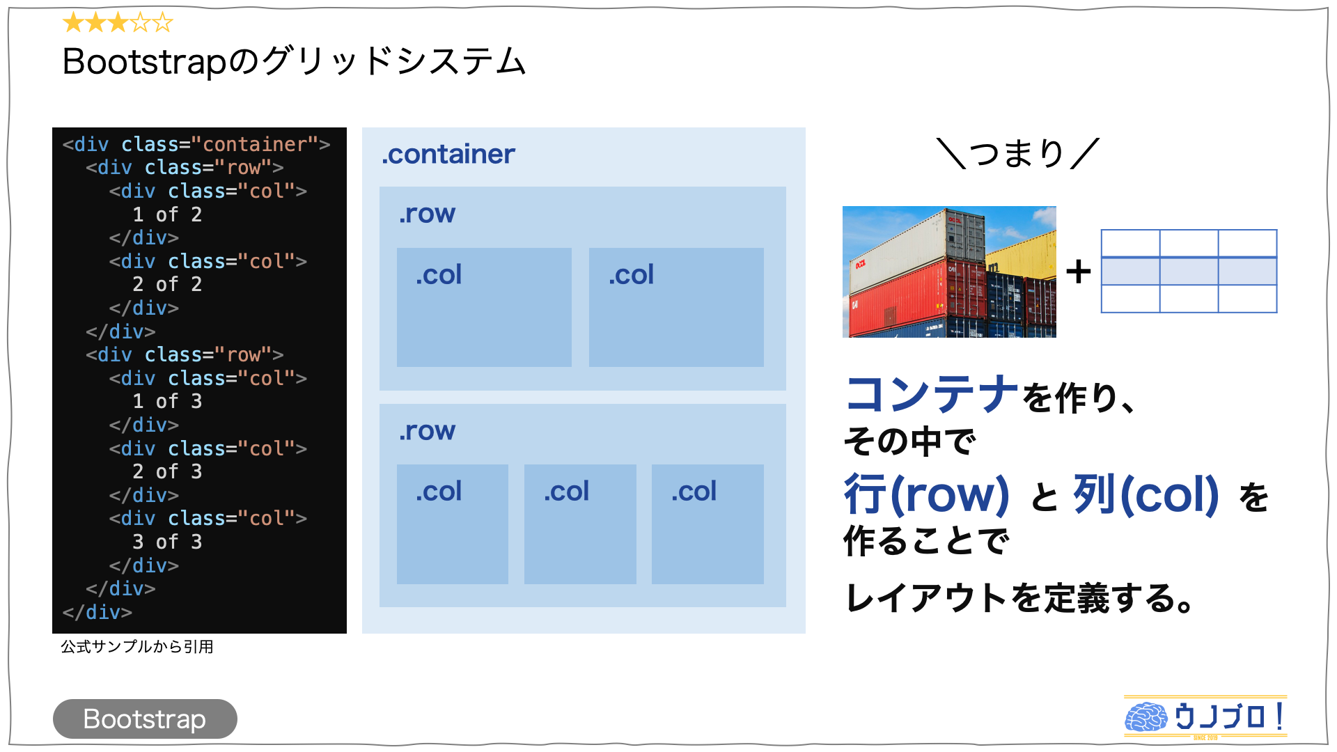 Bootstrapのグリッドシステムについてざっくり理解! — ウノプロ!|proglearn|エンジニアのためのプログラミング情報メディア