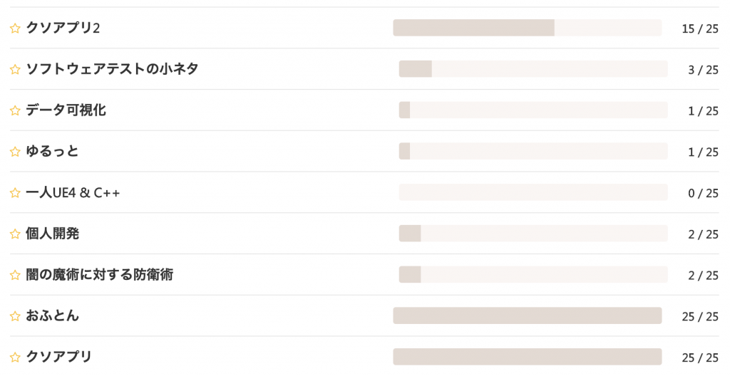 Adventカレンダーの季節がやってきた！ – Qiita Advent Calendar 2019 登録受付開始｜ProgLearn｜エンジニアのためのプログラミング情報メディア