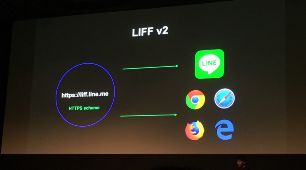 【LINE DEV DAY 2019】LINEでアプリの作れる機能がすごい！【最新情報】｜ProgLearn｜エンジニアのためのプログラミング情報メディア