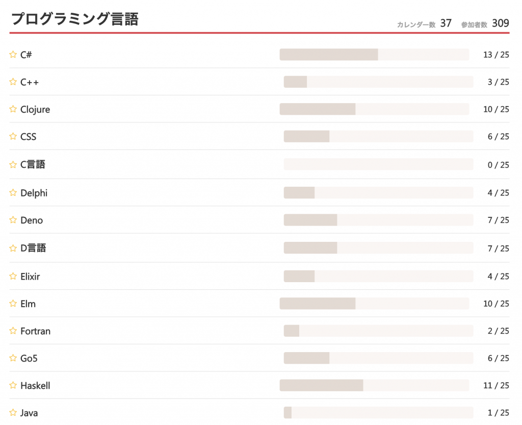 Adventカレンダーの季節がやってきた！ – Qiita Advent Calendar 2019 登録受付開始｜ProgLearn｜エンジニアのためのプログラミング情報メディア
