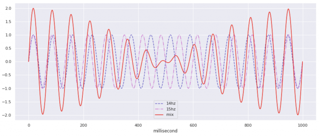 【python】numpy Matplotlib Math を使いこなせ! 入門② グラフ描画を深掘りしてみよう|proglearn|エンジニアのためのプログラミング情報メディア