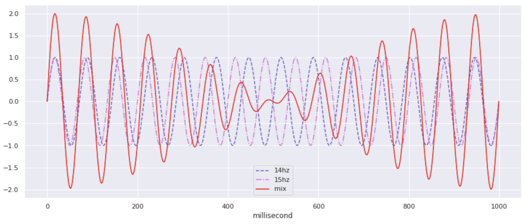 【python】numpy Matplotlib Math を使いこなせ! 入門② グラフ描画を深掘りしてみよう|proglearn|エンジニアのためのプログラミング情報メディア