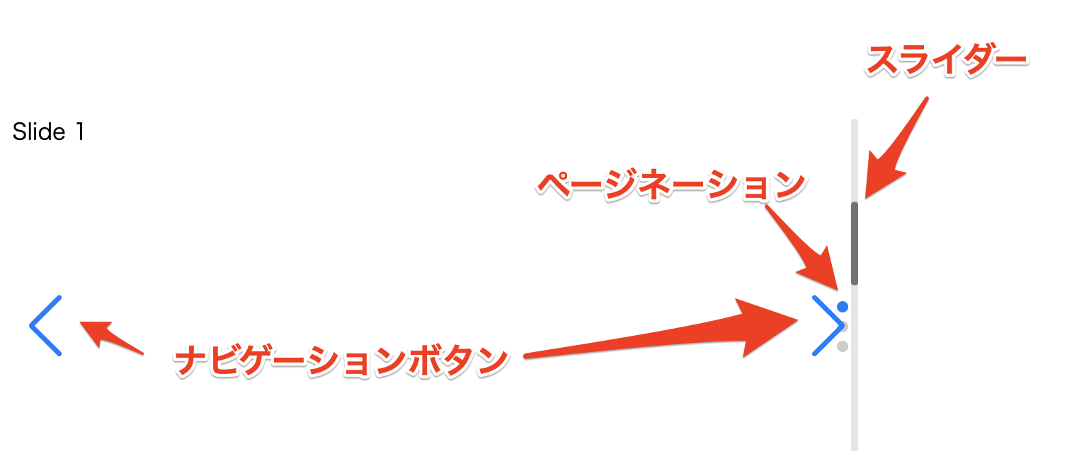 【サンプル付き】スライダー実装の定番！ SwipeJSを使ってみよう｜ProgLearn｜エンジニアのためのプログラミング情報メディア