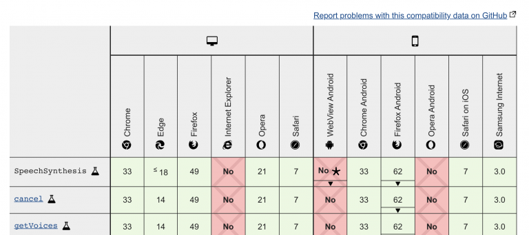 好きな言葉をしゃべってもらう！ SpeechSynthesis API の使い方 【JavaScript】｜ProgLearn｜エンジニアのためのプログラミング情報メディア